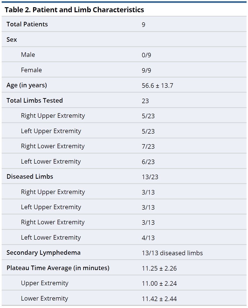 Exercise-Enhanced ICG Lymphography: A Fast Approach to Diagnosis and ...
